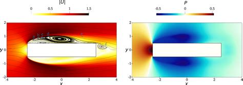 Left Mean Velocity Field With Mean Streamlines Drawn Over A Colormap Download Scientific