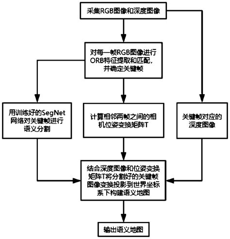 Robot Indoor Environment Three Dimensional Semantic Map Construction Method Based On Deep