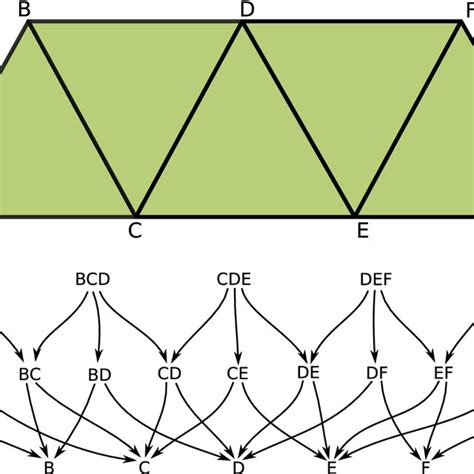 Graph Of A Multivalued Map F Documentclass Pt Minimal Download Scientific