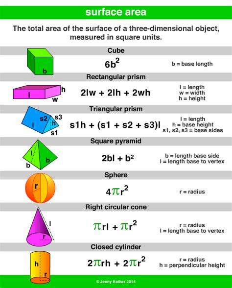 Surface Area Of A Cone Examples Illustrated With Pict