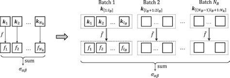 Figure 1 From High Performance Computation Of Kubo Formula With