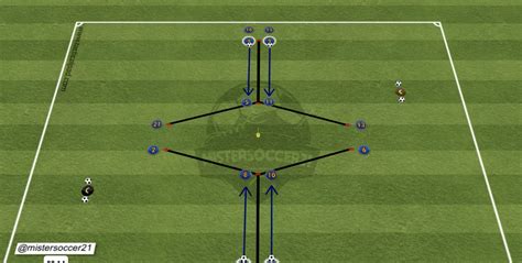 Sequence Of Passages On Double Y Ultimateplayerhq