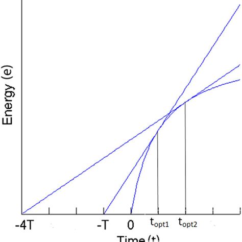 Pdf Optimal Foraging Theory An Introduction
