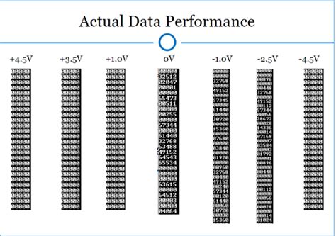 AD Sending Consistently Incorrect Data Over SPI Q A Precision ADCs EngineerZone