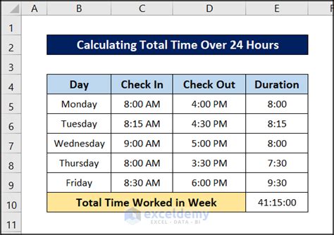 How To Calculate Total Time In Excel 6 Suitable Examples