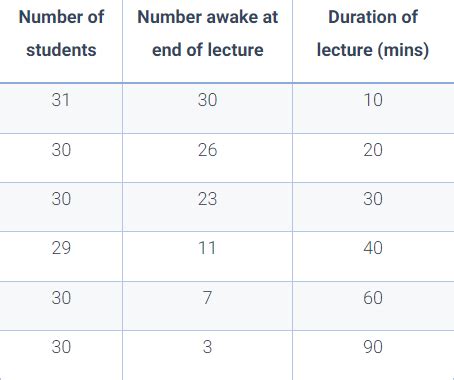 Linear Models For Non Normal Data Random Effects VSNi