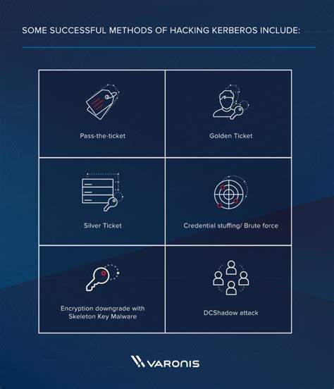 Kerberos Authentication Explained