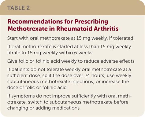 Aafp Project Jeopardy Template