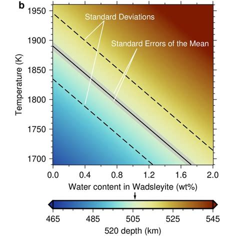 Comparison Of Mineral Physics Predictions And Seismic Observations A Download Scientific
