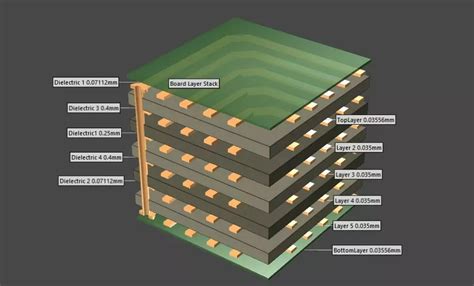 understanding the fundamentals of 6 layer pcb stackup design