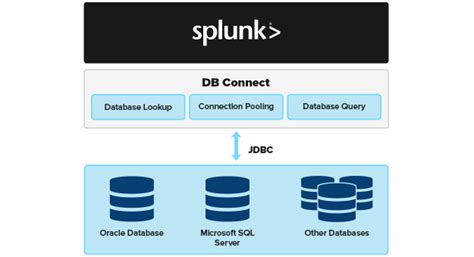 Splunk Careers Learn Splunk To Get Big Data Jobs