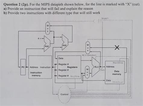 Solved Question 2 2p For The MIPS Datapath Shown Below Chegg Com