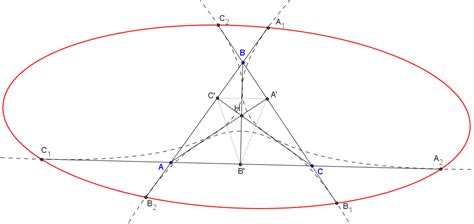 Geodom Some Properties Of The Orthic Triangle Conics