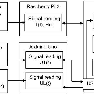 Structure Of A Computer System Download Scientific Diagram