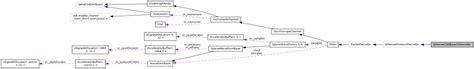 Ngscopeclient Ethernet100basetxdecoder Class Reference