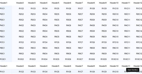 Pivot Table Using Css Grid Codesandbox