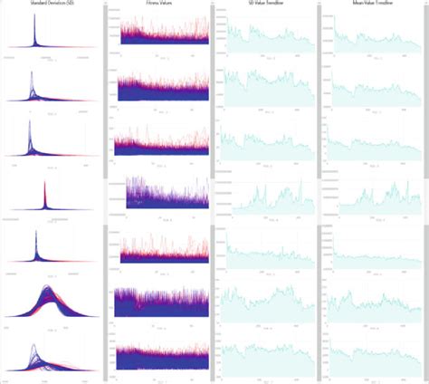 Built In Optimization Analysis Chart Download Scientific Diagram