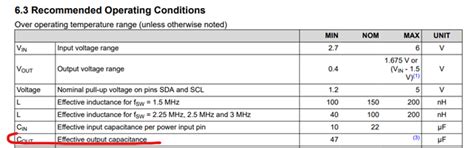 Tps62875 Q1 Alternative Inductor Recommended Power Management Forum Power Management Ti