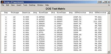Using Statistics To Analyze Uncertainty In System Models MATLAB Simulink