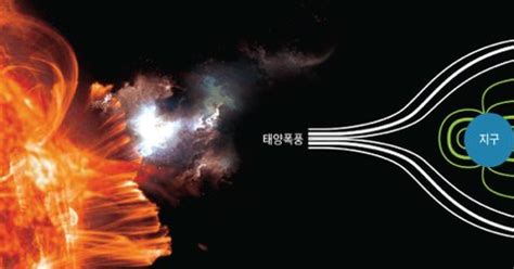 올해부터 3년간 ‘태양폭풍한미 태양극대기 대비 공조체계 구축