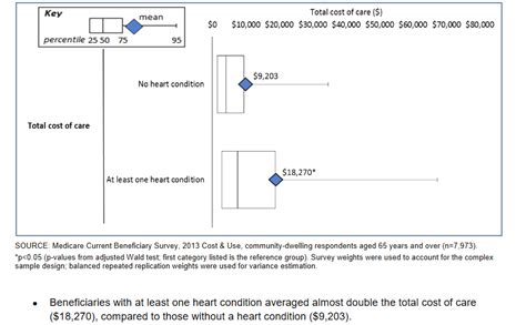 Congestive Heart Failure Chf Coding And Documentation Join Our
