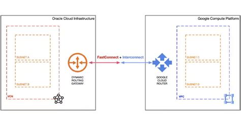 oracle developers on linkedin oci