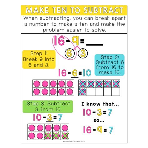 Lucky To Learn Math 1st Grade Unit 3 Subtraction Anchor Chart Make Ten To Subtract
