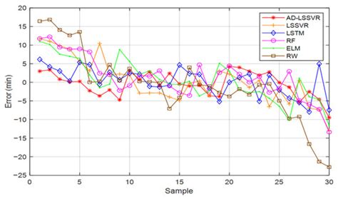 Symmetry Special Issue Applications Based On Symmetryasymmetry In Machine Learning