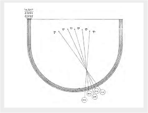 Plotting Board Used With Sound Ranging Nos 1 6 Microphone Positions Download Scientific