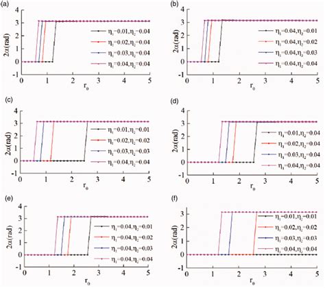 Synchronization For K S ¼ 2 R W ðr D Þ ¼ 053 A Velocities B Download Scientific Diagram