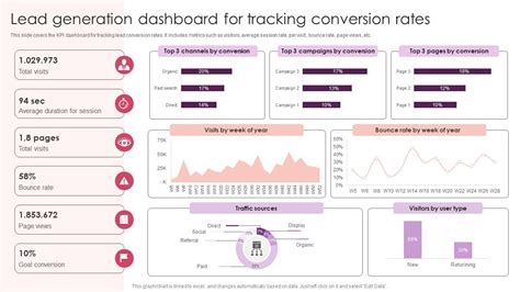 Lead Generation Dashboard For Tracking Conversion Streamlining Customer