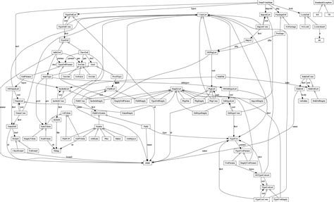Demeterf Classgen Project Page Javac