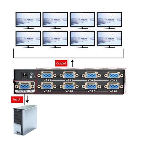 FJGEAR FJ VGA Splitter In Out Computer Vedio Output Splitter EU Plug Alexnld
