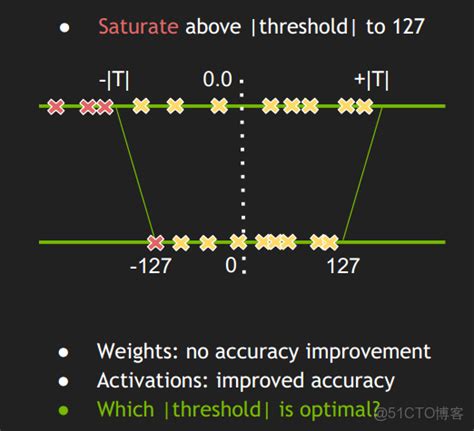 对称量化和非对称量化，详细解释下，并用一个最简单的例子说明 Genspark