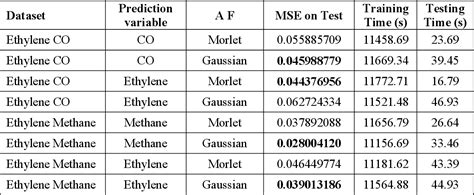 table 10 from parallel and streaming wavelet neural networks for