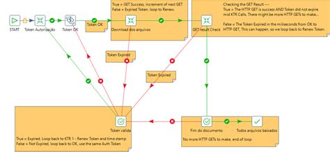 Etl Pentaho Kettle Variable Update Stack Overflow