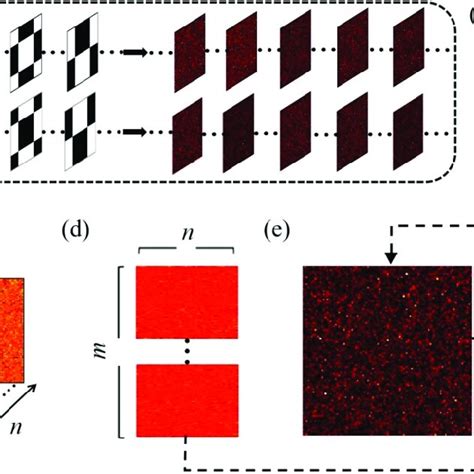 The Schematic Of An Image Reconstructed By Ditm A Binary Hadamard Download Scientific