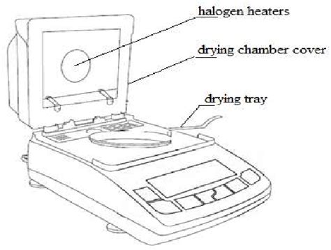 Figure 1 From A Numerical Model Of Cocoa Beans Drying Kinetics In An Indirect Solar And Air