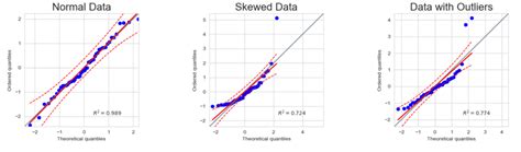 How To Test Data Normality In Python Using Pingouin