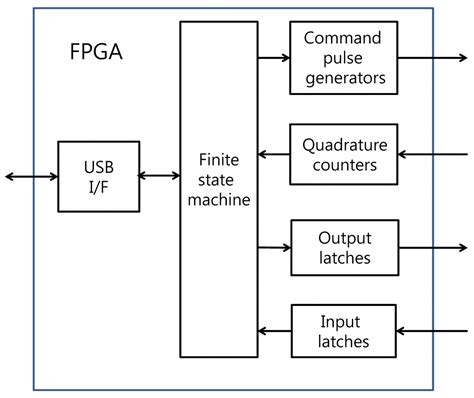 robot control open