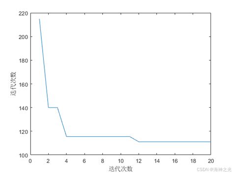 【创新未发表】基于matlab金枪鱼算法tso优化tcn Bilstm Multihead Attention光伏预测【含matlab源码