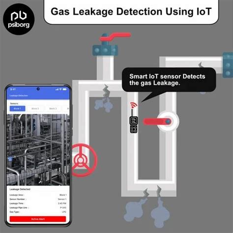 Gas Leakage Detection Using Iot At ₹ 400000 Monitoring System In