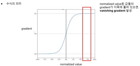 Machinelearning Machine Learning 공부노트 Batchnormalization의 이해
