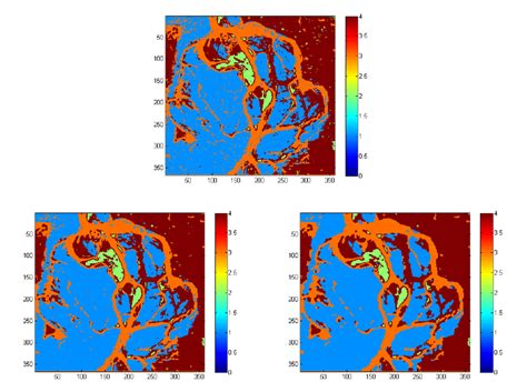 Above Is The Qda Classification The Lower Figures Are The