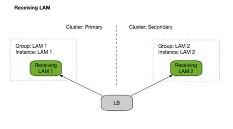 Cisco Crosswork Situation Manager 8 0 X Implementer Guide Cisco