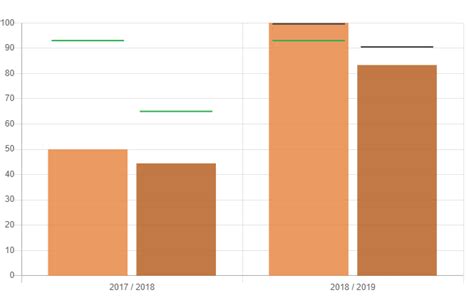 Feature Request Ability To Annotate A Single Bar · Chartjs Chartjs