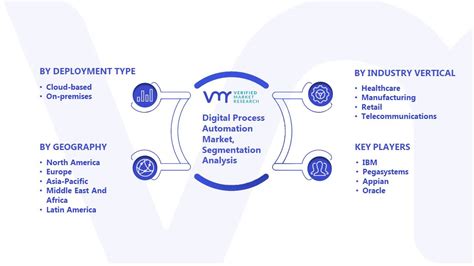 Digital Process Automation Market Size Scope And Forecast