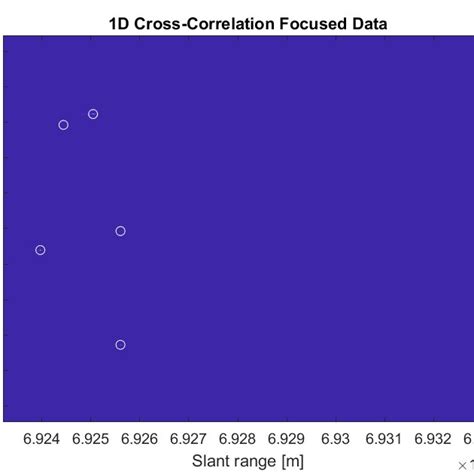 1d Cross Correlation Focused Image Figure 6 Zoomed Target From Figure