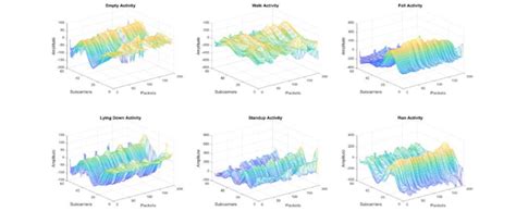 raw csi amplitude environmental separation results download