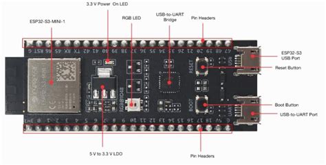 Esp32 S3 Devkitm 1 N8 8mb Geliştirme Kartı Satın Al Kompentcom